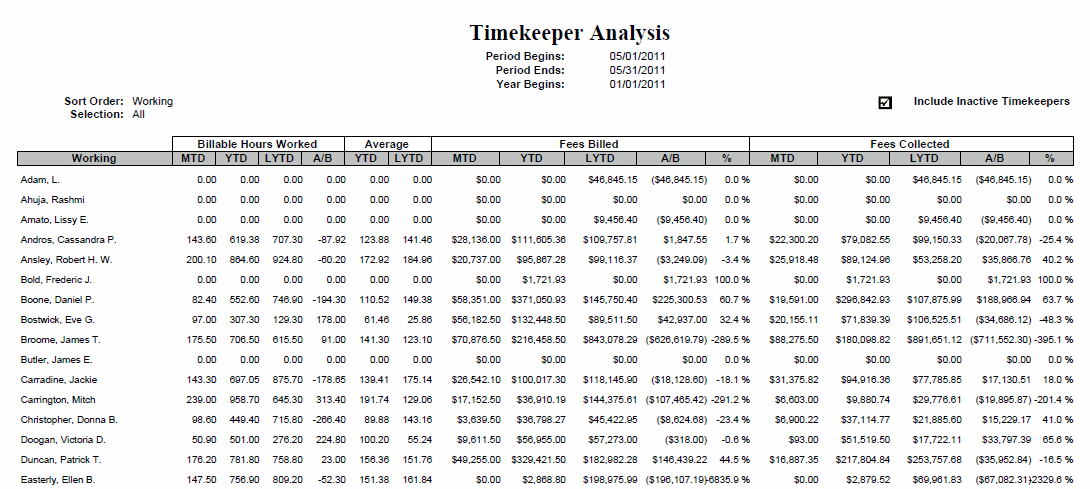 Timekeeper Analysis – Orion Law Management