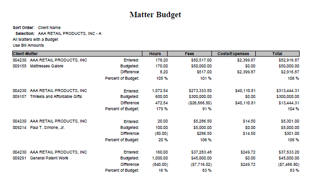 Matter Budget Report – Orion Law Management