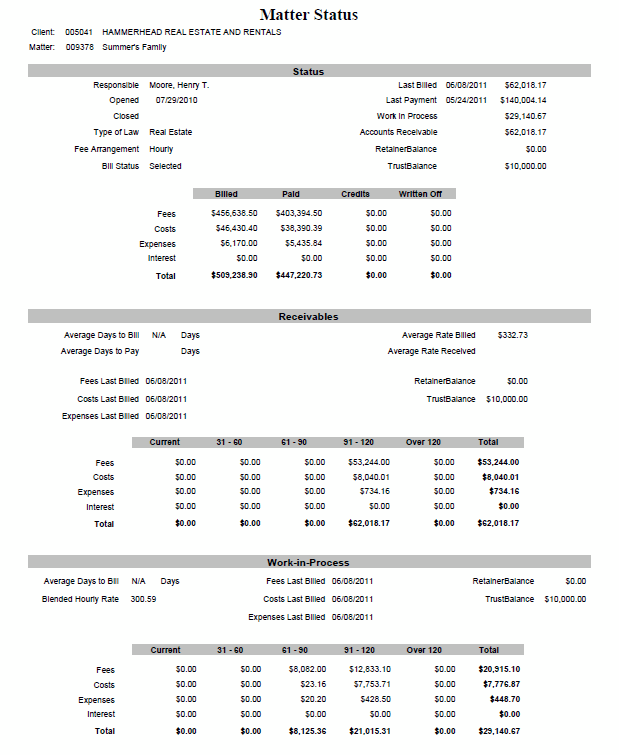Client-Matter Status Report – Orion Law Management