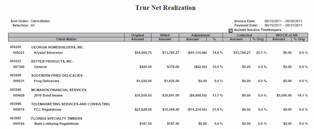 True Net Realization – Orion Law Management
